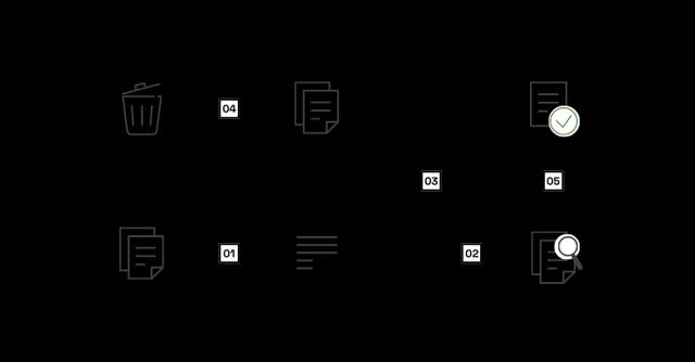 Content Disarm and Reconstruction Threat Protection Solutions