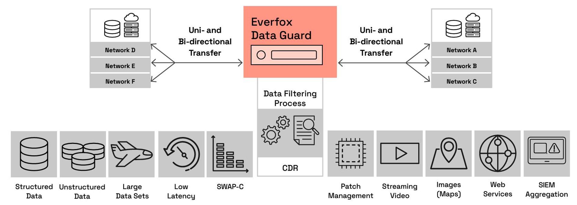 Data Guard - Ultimate Defense Against Data Breaches
